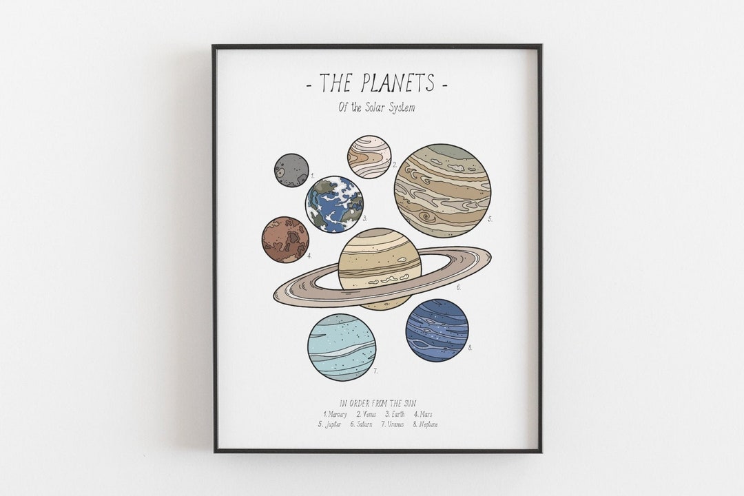 Planet Print, Solar System Poster, Space Art Print, Astronomy, Science ...