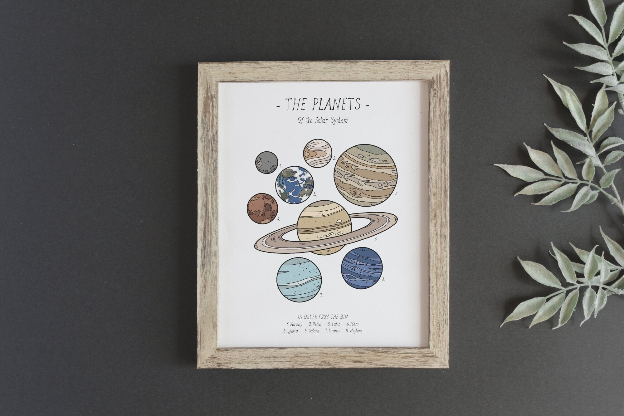 Planet Print Solar System Poster Space Art Print Astronomy - Etsy