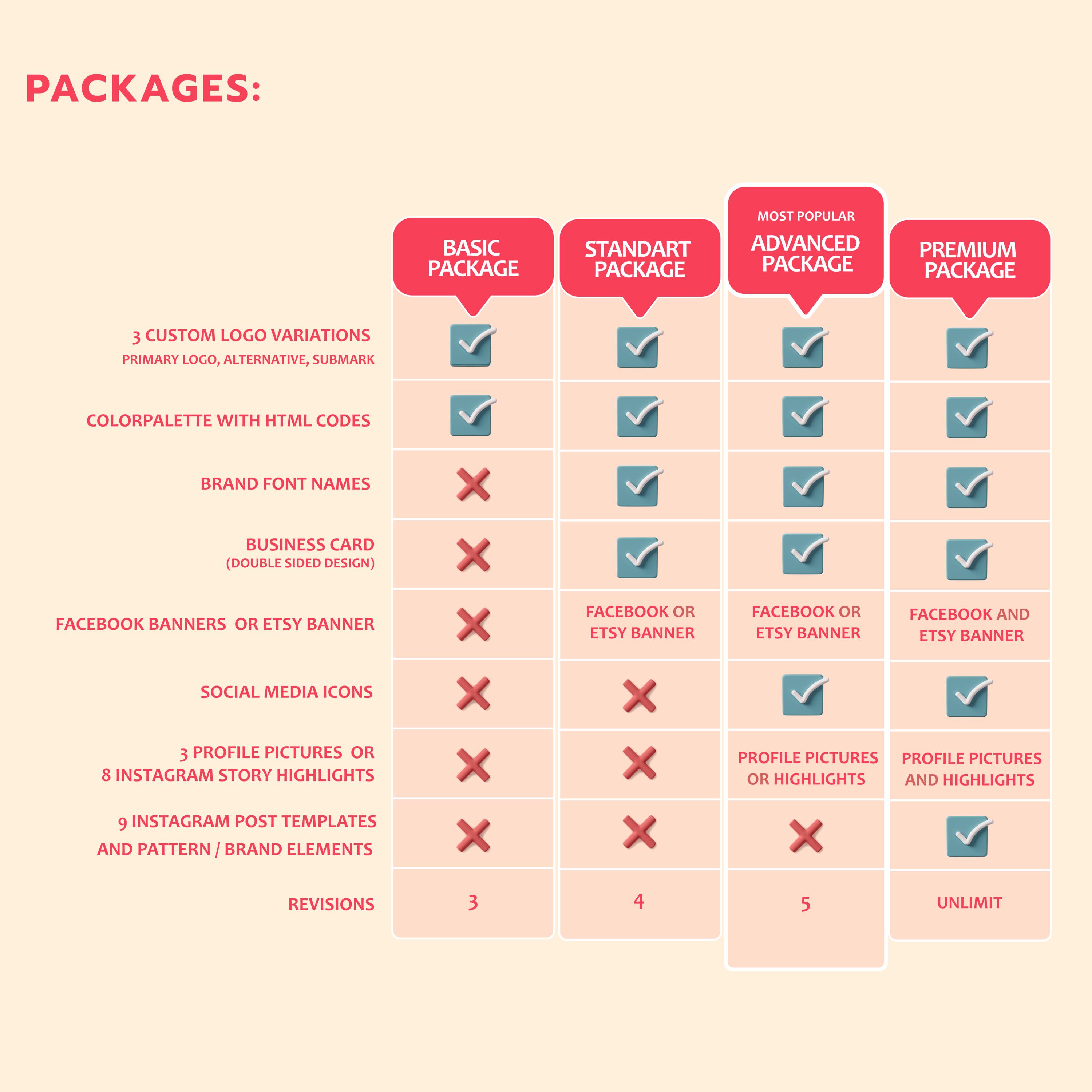 Custom Branding & Logo Design Package: Unique Business Identity ...