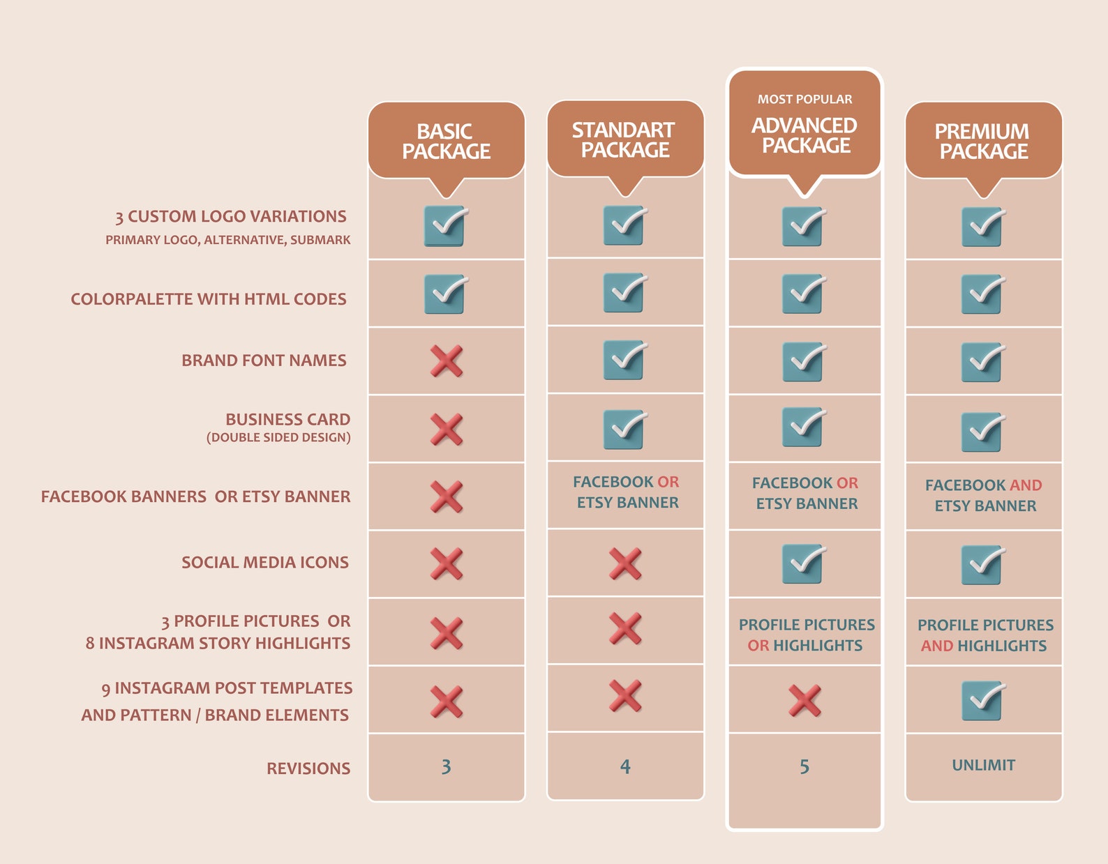 Custom Brand Identity, Logo Design Suite for Your Business Professional ...