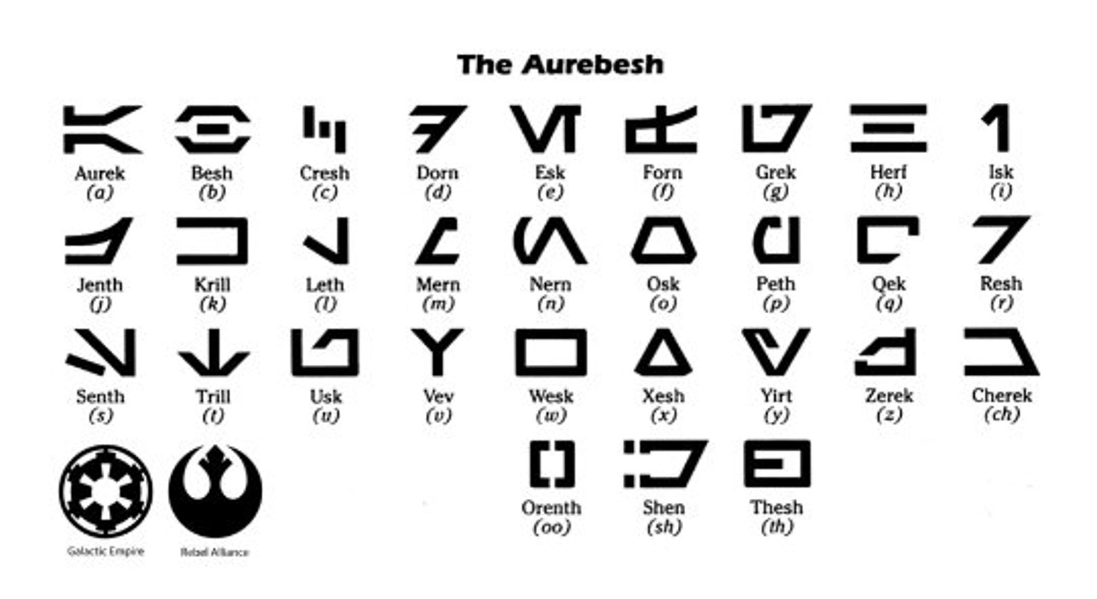 Personalized Aurebesh (star Wars) Wall Sign - Etsy