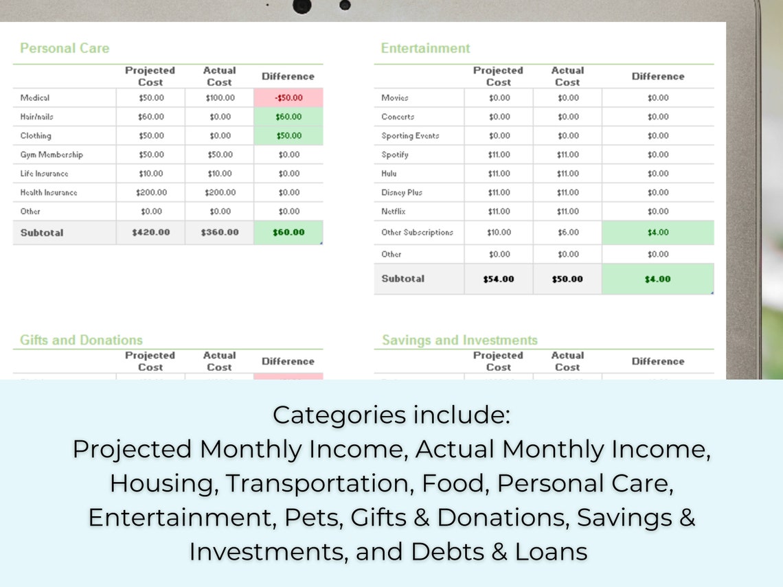 Comprehensive Monthly Budget Spreadsheet Template Excel - Etsy