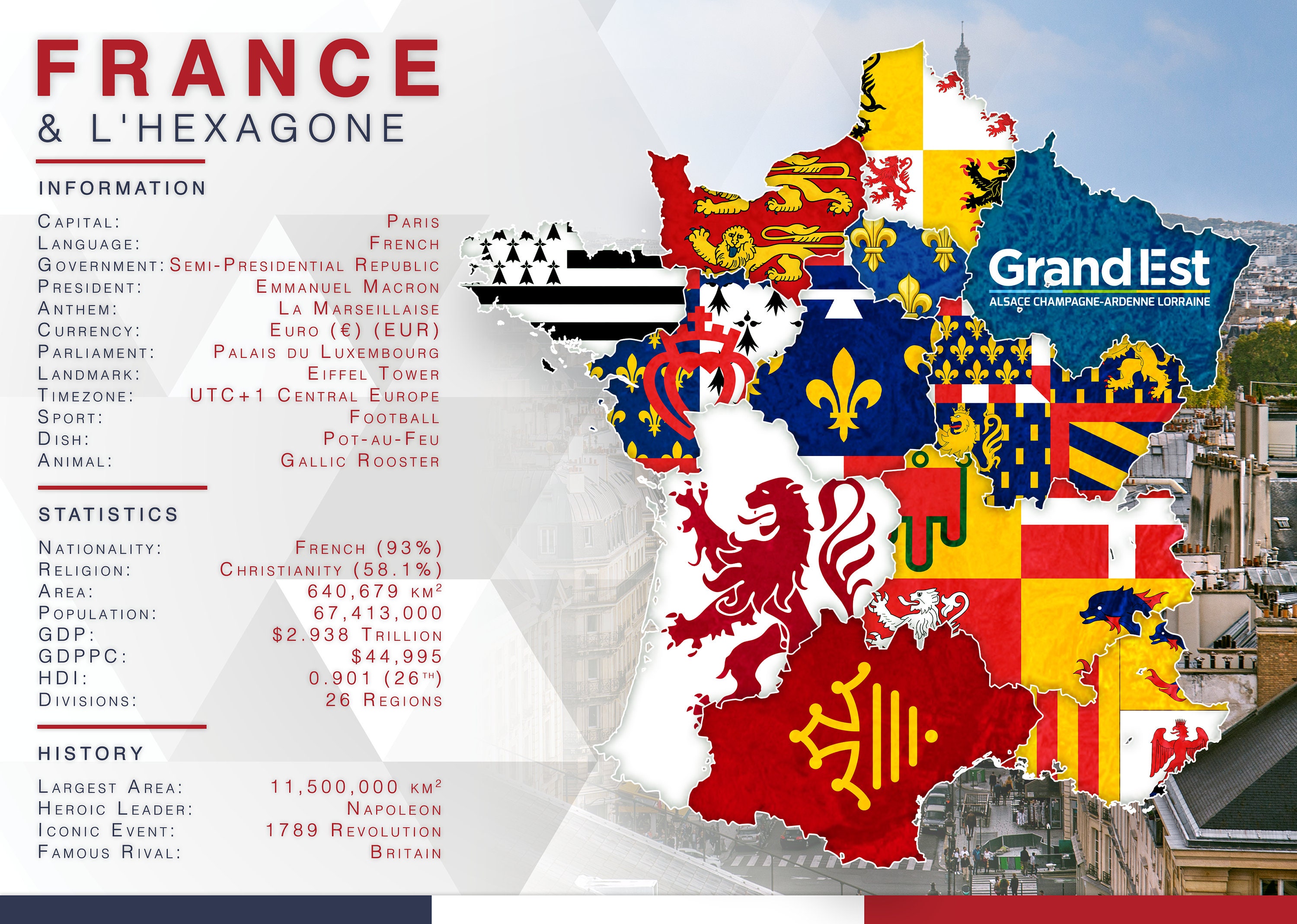 France Country Profile and L'hexagone - Map Print - Etsy