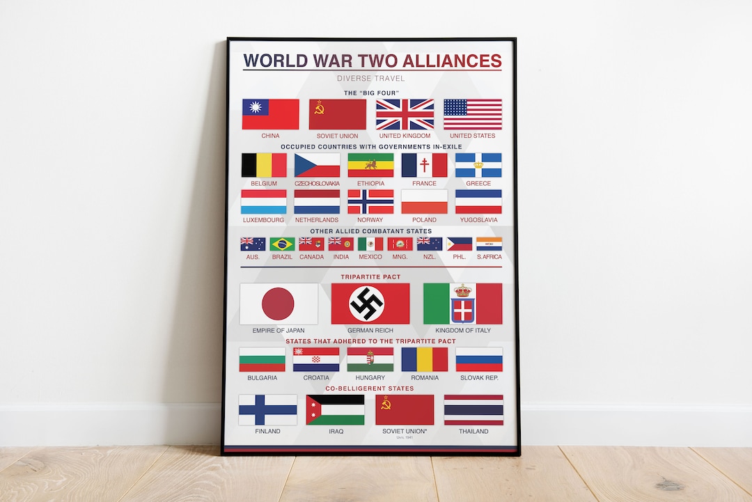 World War Two Alliances - Map Print - Etsy