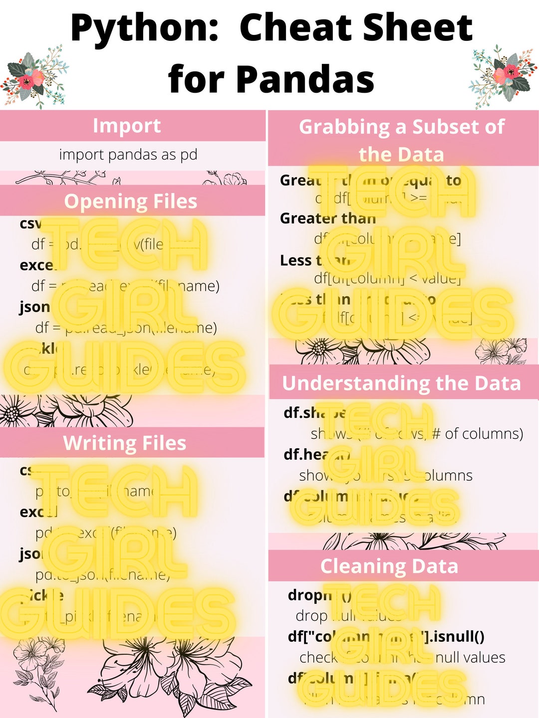 Python Pandas Cheat Sheet (pink Flower Design/halloween, Customizable) - Etsy