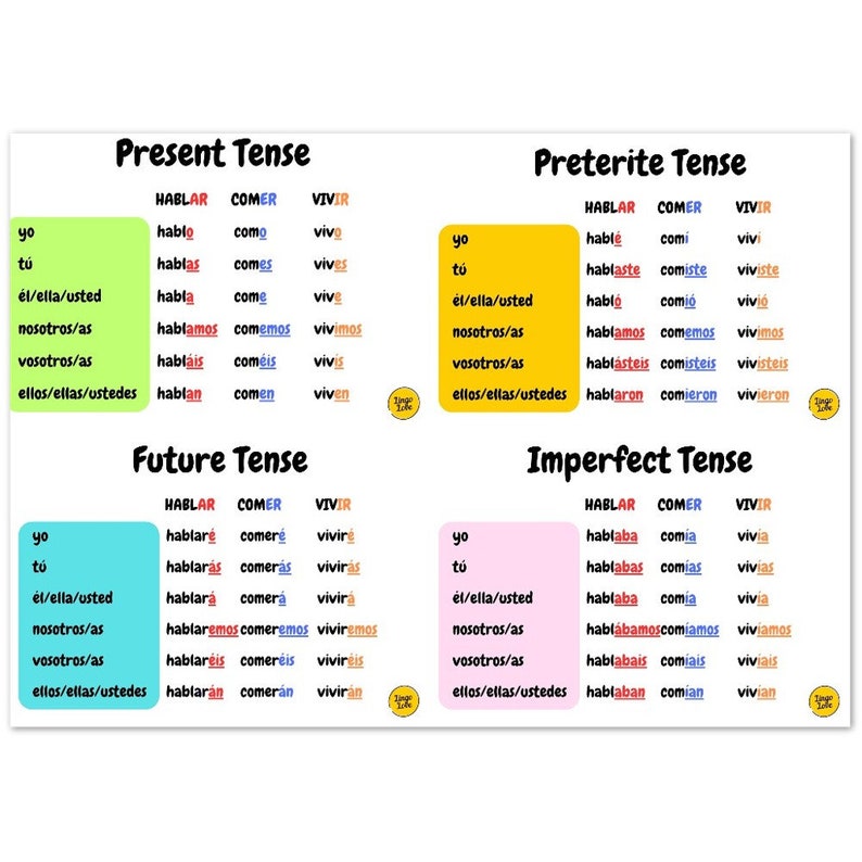 A4 Regular Spanish Verb Endings Poster - Etsy