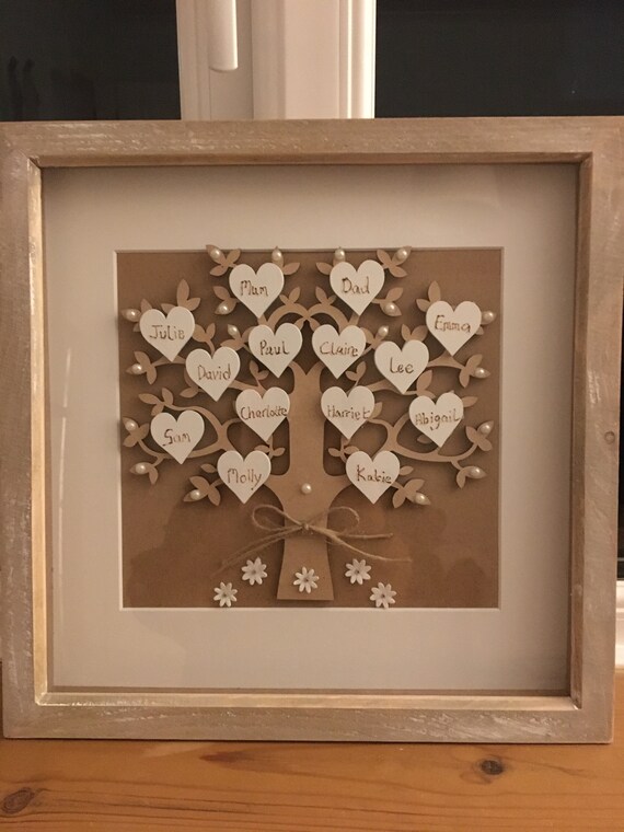 Personalised Family Tree of Love | Etsy