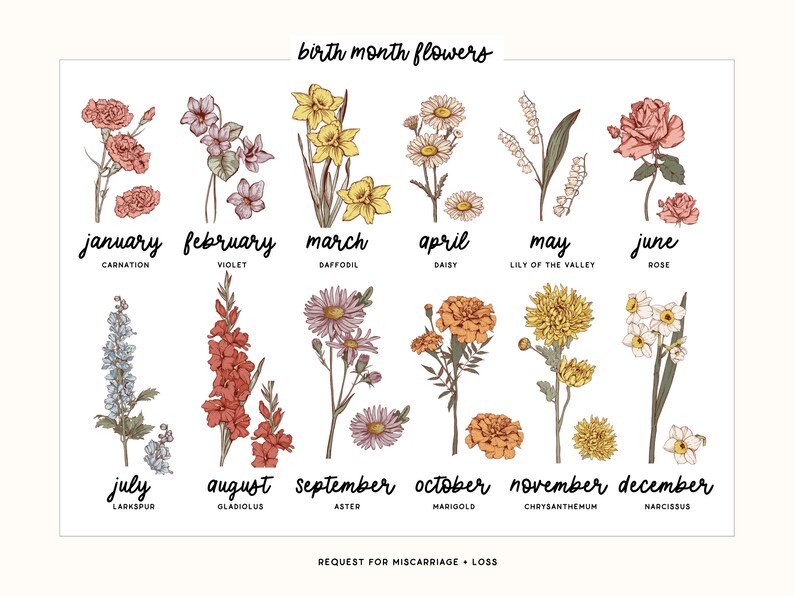 Family Birth Flower Bouquet | Digital Birth Flower Print | Personalized ...