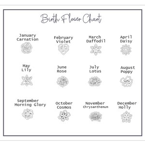 Personalized Birth Flower Bracelet: Sterling Silver Family Jewelry - Etsy