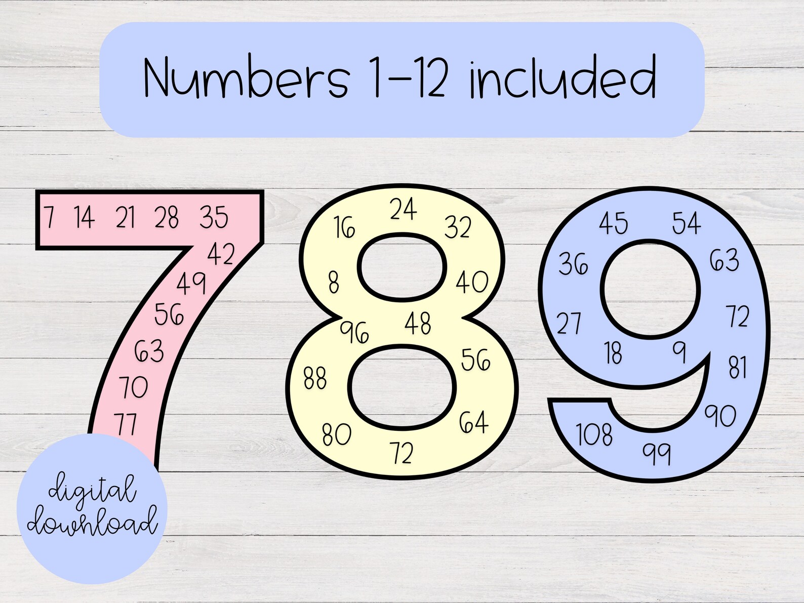 Pastel Rainbow Skip Counting Posters Pastel Rainbow Classroom Decor ...