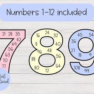 Pastel Rainbow Skip Counting Posters | Pastel Rainbow Classroom Decor ...