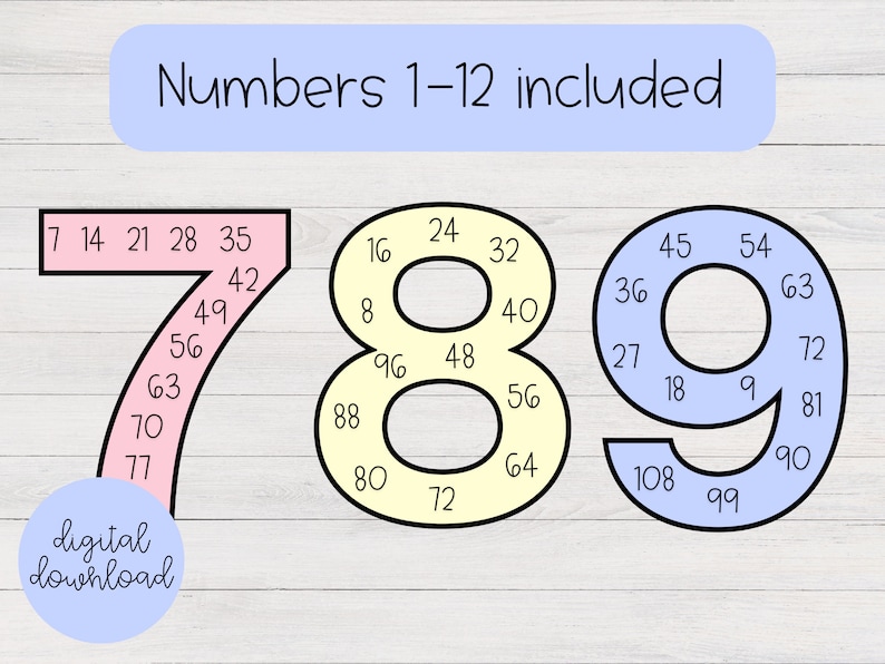 Pastel Rainbow Skip Counting Posters Pastel Rainbow Classroom Decor ...