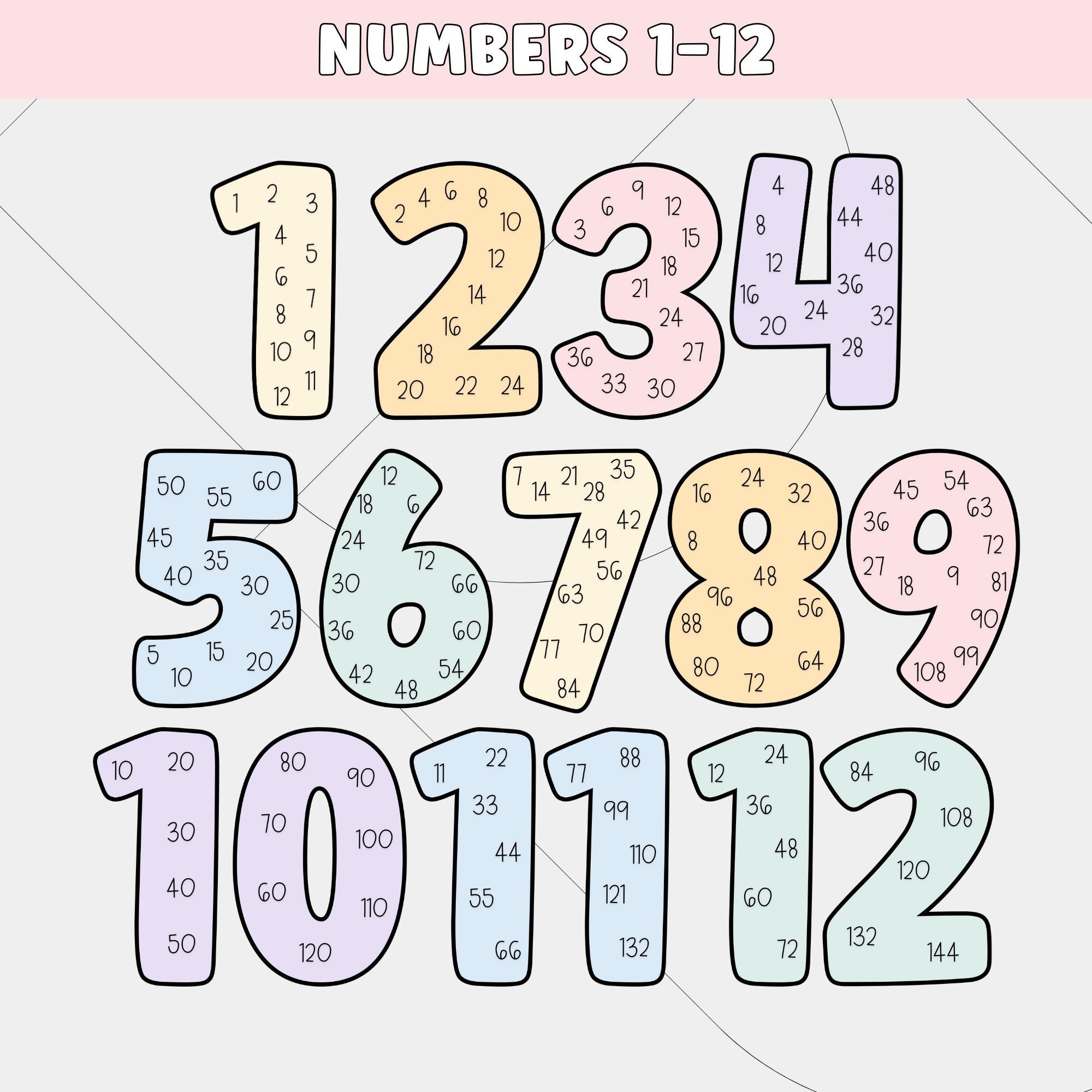 Skip Counting Posters for Daisy Pastel Classroom | Colorful Math ...