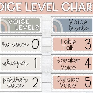 Boho Rainbow Voice Level Charts | Noise Level Posters | Classroom Decor ...