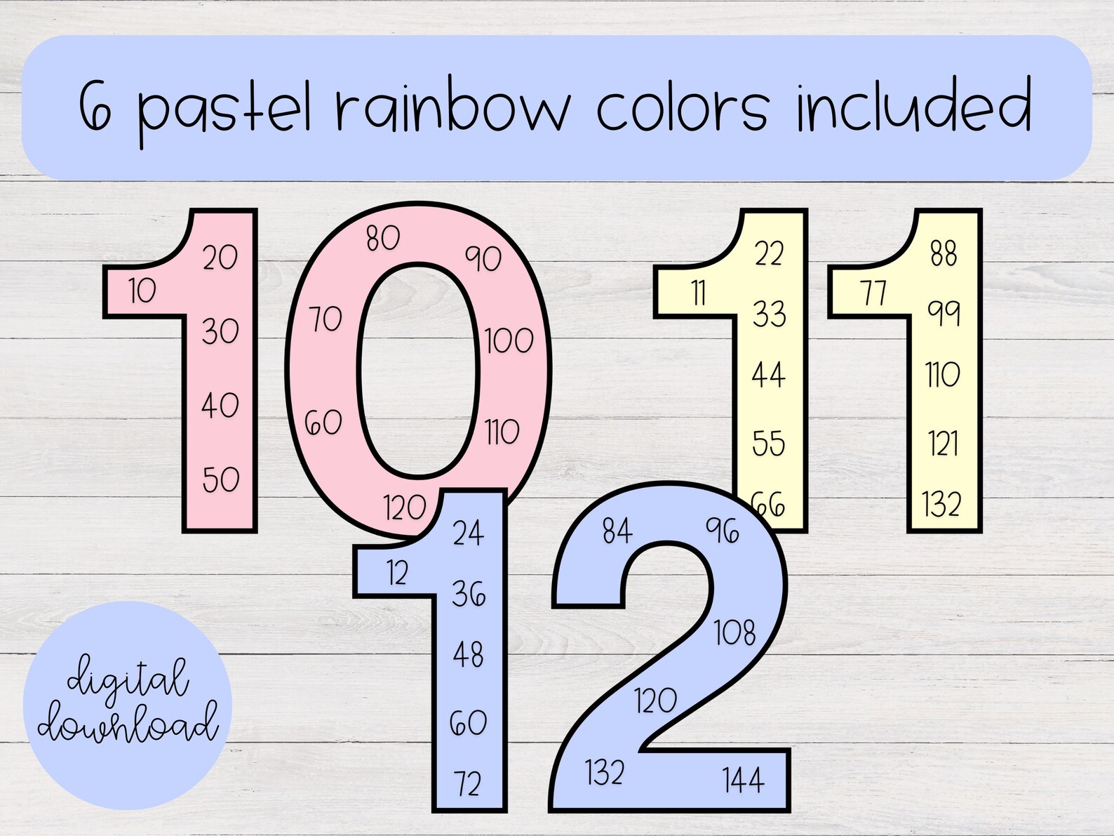 Pastel Rainbow Skip Counting Posters Pastel Rainbow Classroom Decor ...