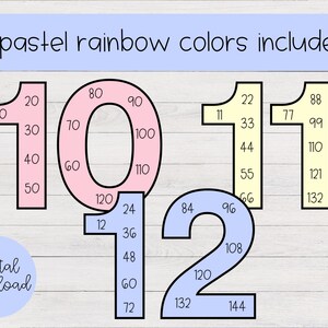 Pastel Rainbow Skip Counting Posters | Pastel Rainbow Classroom Decor ...