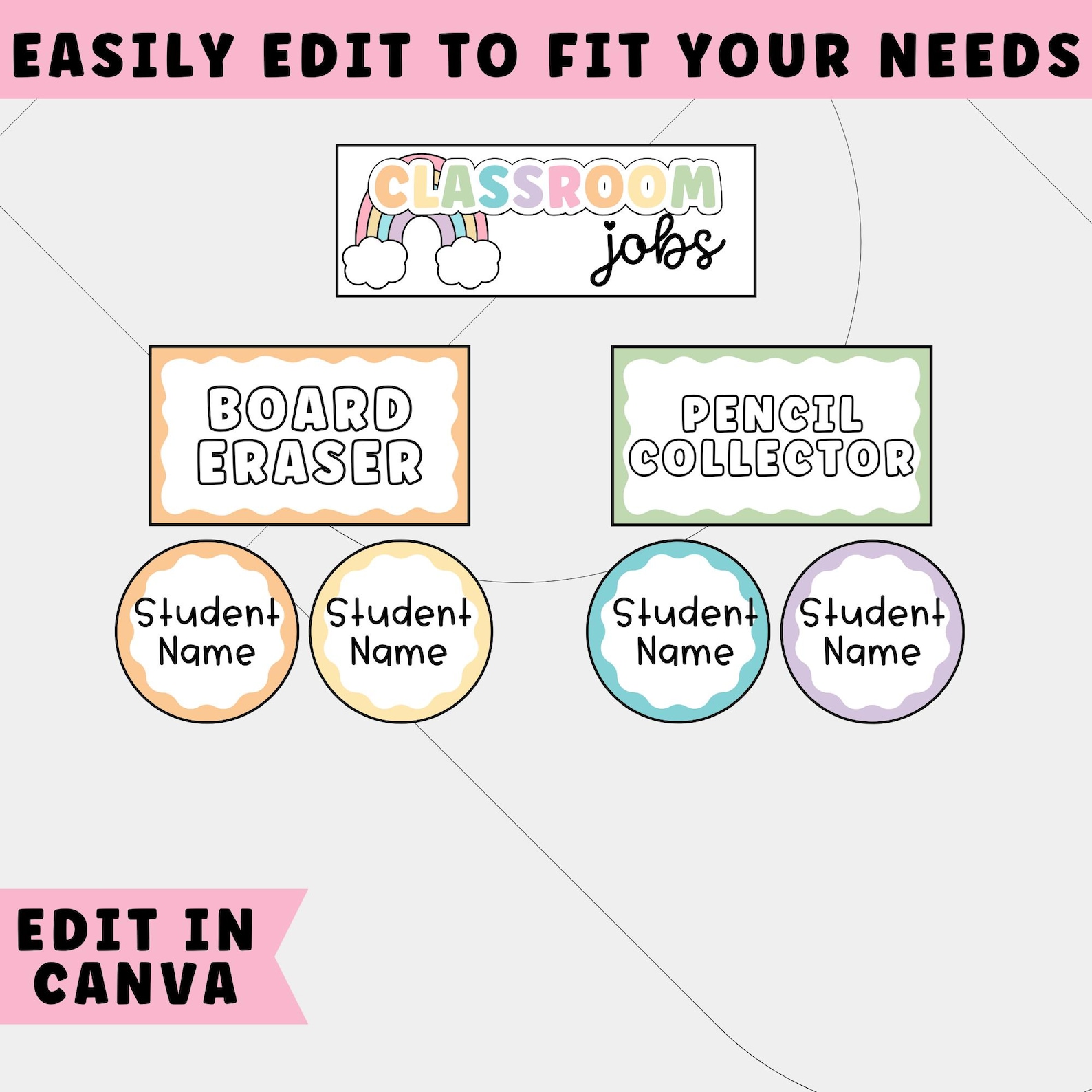 Pastel Rainbow Classroom Job Posters, Editable Classroom Jobs for ...
