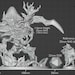 Tree Blight & Elf Rider Miniature Artisan Guild Corrupted Treant Model ...