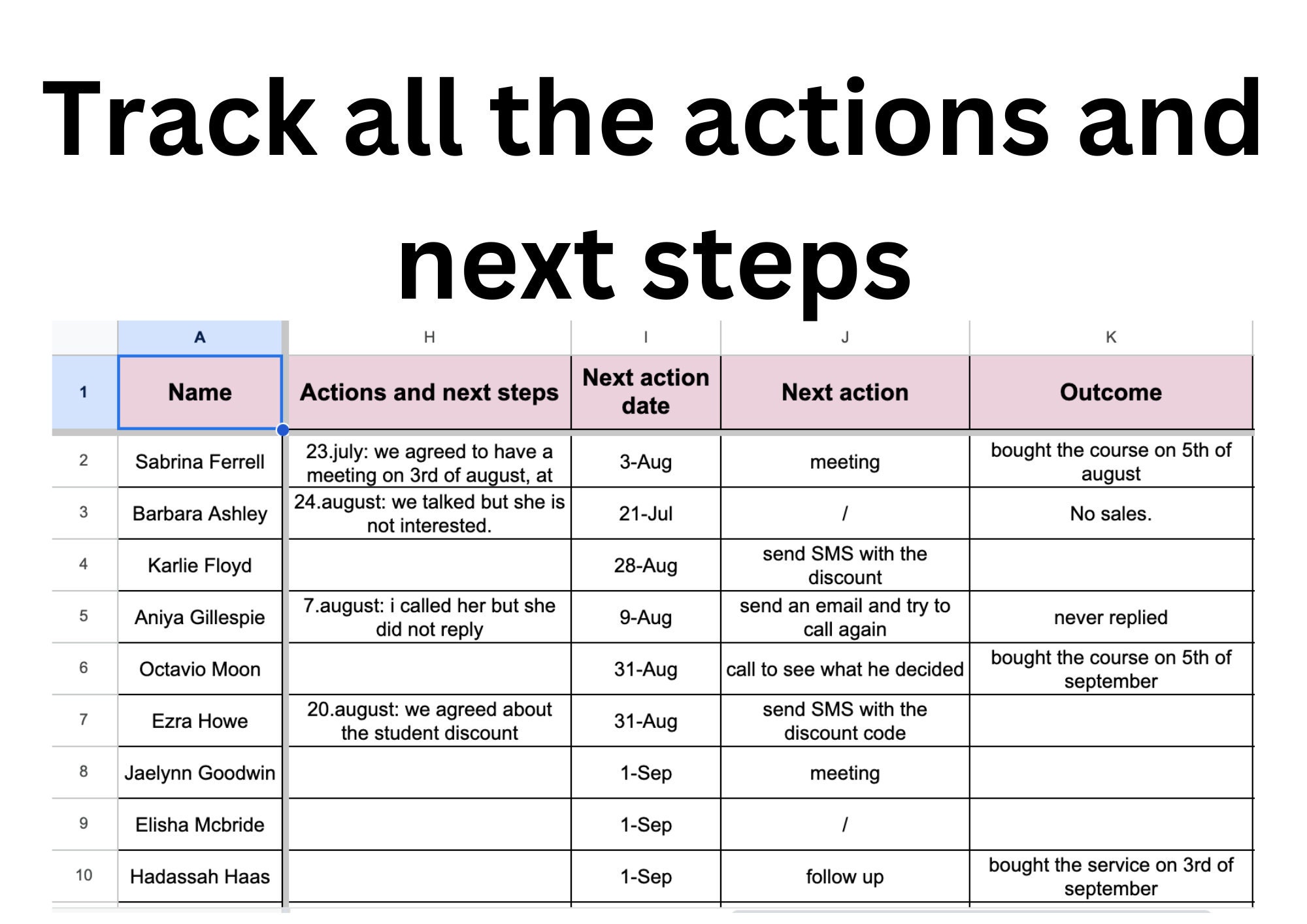 Leads Tracking Template, Google Sheets - Etsy
