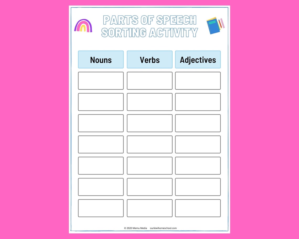 Parts of Speech Sorting Activity | Language Arts Montessori Activity ...