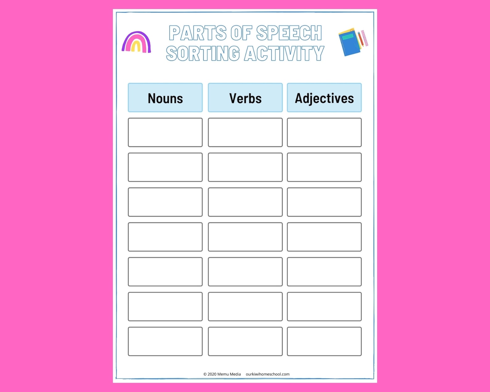 Parts of Speech Sorting Activity | Language Arts Montessori Activity ...