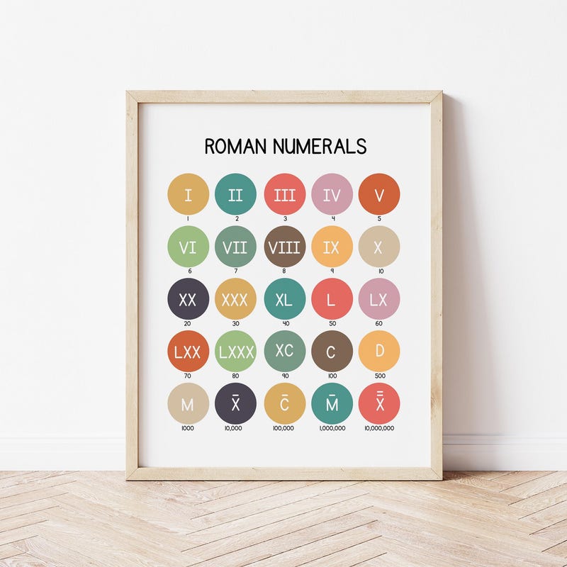 Roman Numeral Poster - Etsy UK