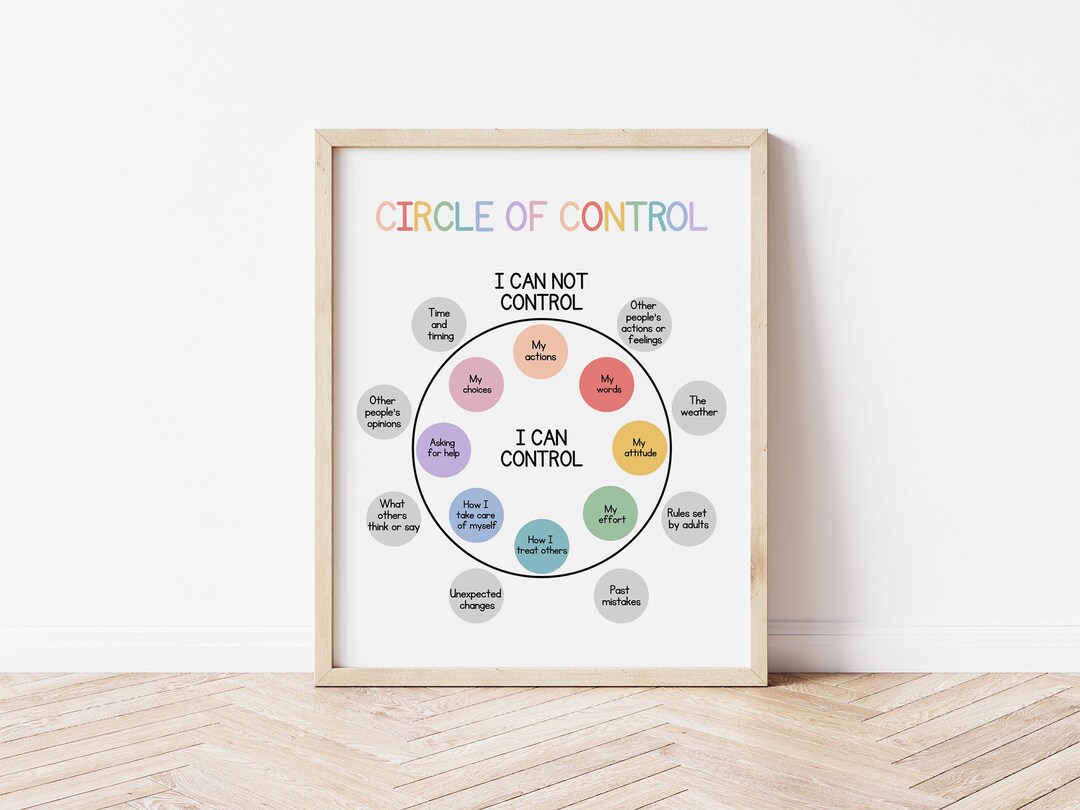 Circle of Control Therapy Poster, Anxiety Poster, Mental Health Wall ...