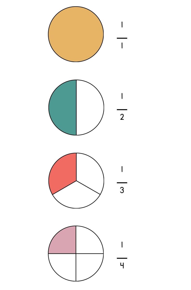 Printable Fractions Chart, Educational Math Poster, Math Classroom ...