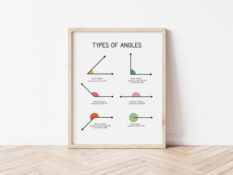 Printable Types of Angles Chart, Math Educational Poster, Angles Math ...
