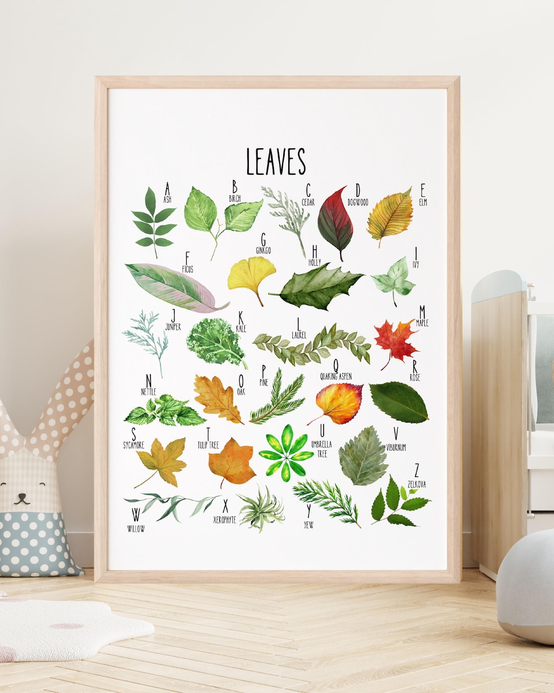 Educational Leaves Poster, Leaf Types Print, Printable Wall Art ...