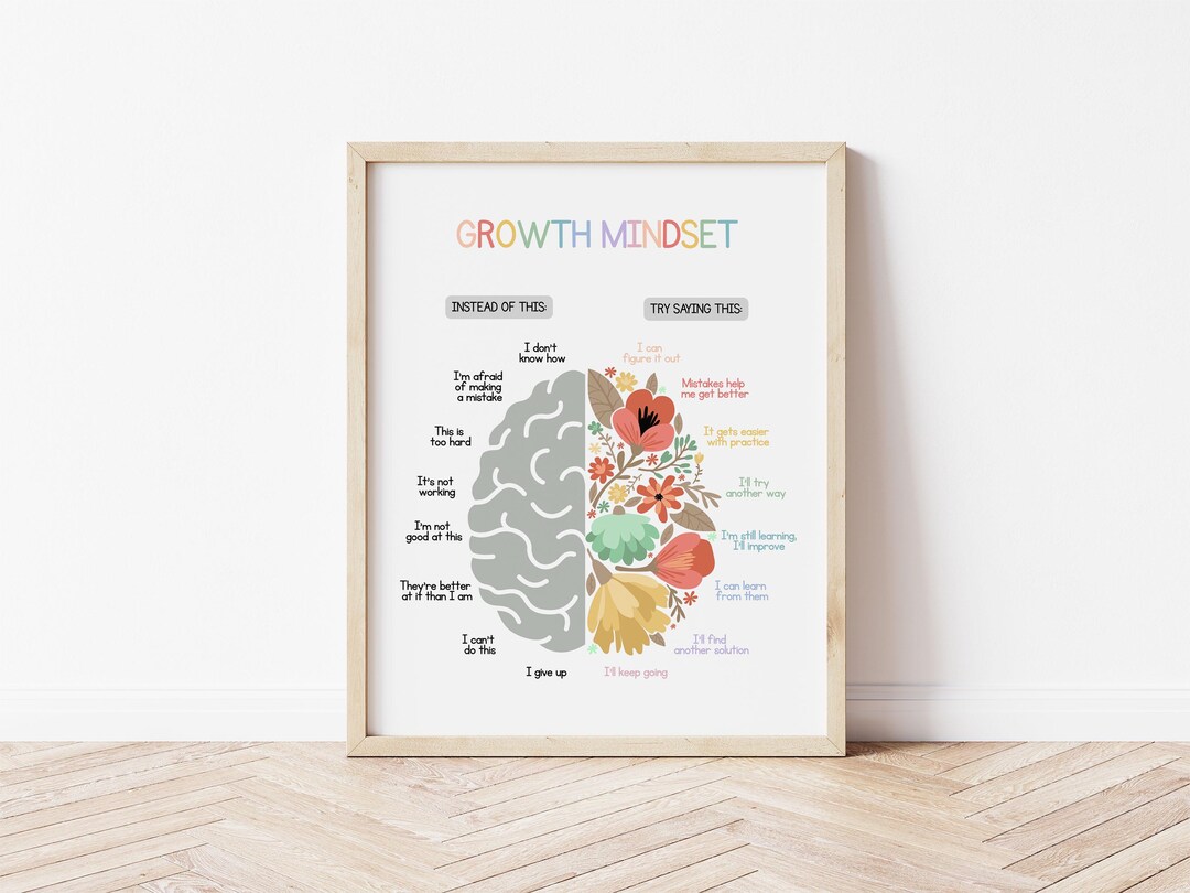 Growth Mindset Poster, Therapy Office Decor, Calm Down Corner ...