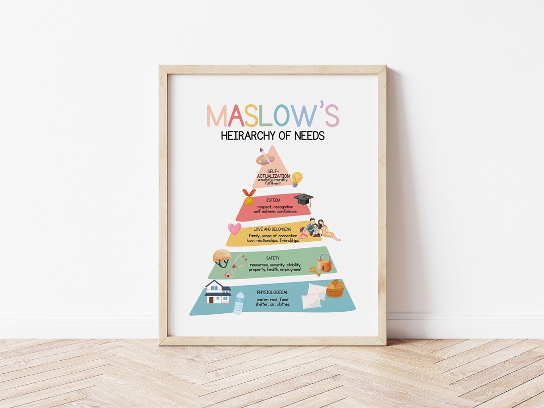 Maslow's Hierarchy of Needs Poster, Therapy Office Decor, Growth ...