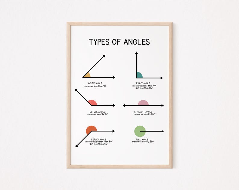 Printable Types of Angles Chart, Math Educational Poster, Angles Math ...