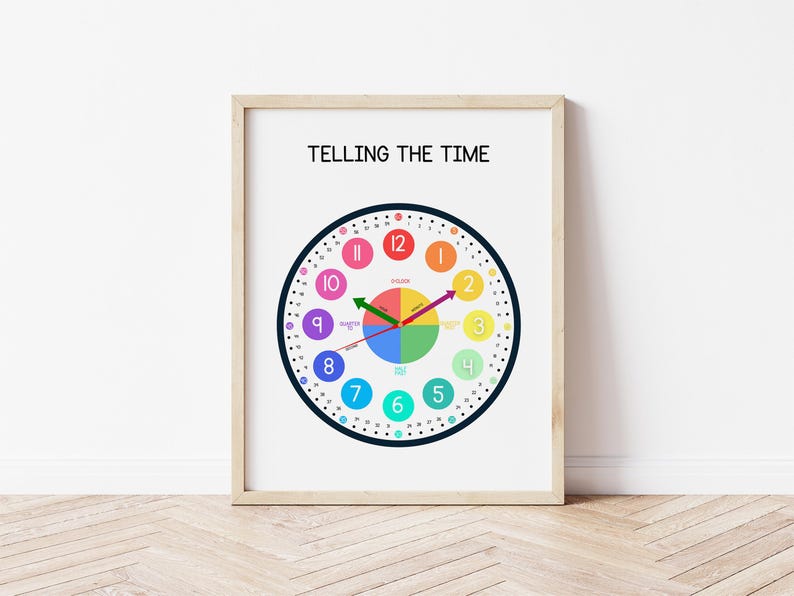 Telling the Time Poster, Time Printable, Learning Clock, Clock Print ...