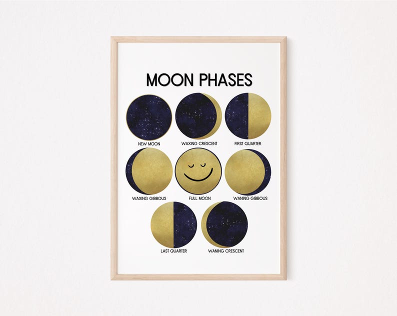 Moon Phases Poster, Moon Phases Printable, Nursery Wall Art Decor ...