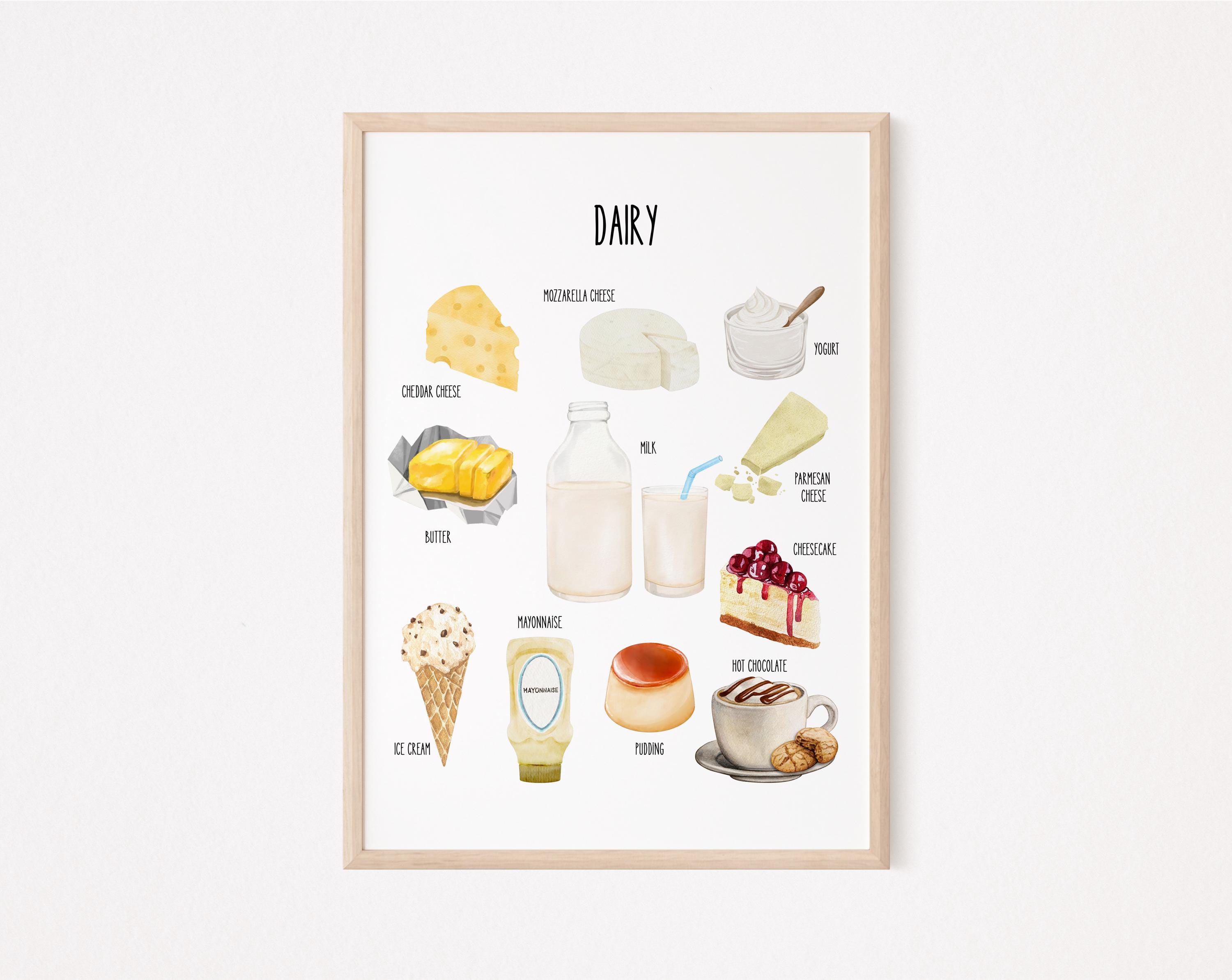 5 Food Groups Posters, Kids Food Educational Poster Printable, Food ...