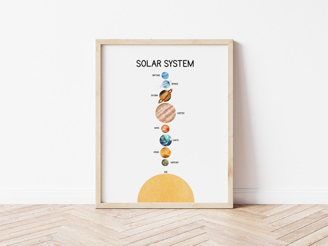 Printable Solar System Poster, Space Nursery Wall Decor, Solar System ...