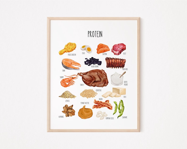 5 Food Groups Posters, Kids Food Educational Poster Printable, Food ...