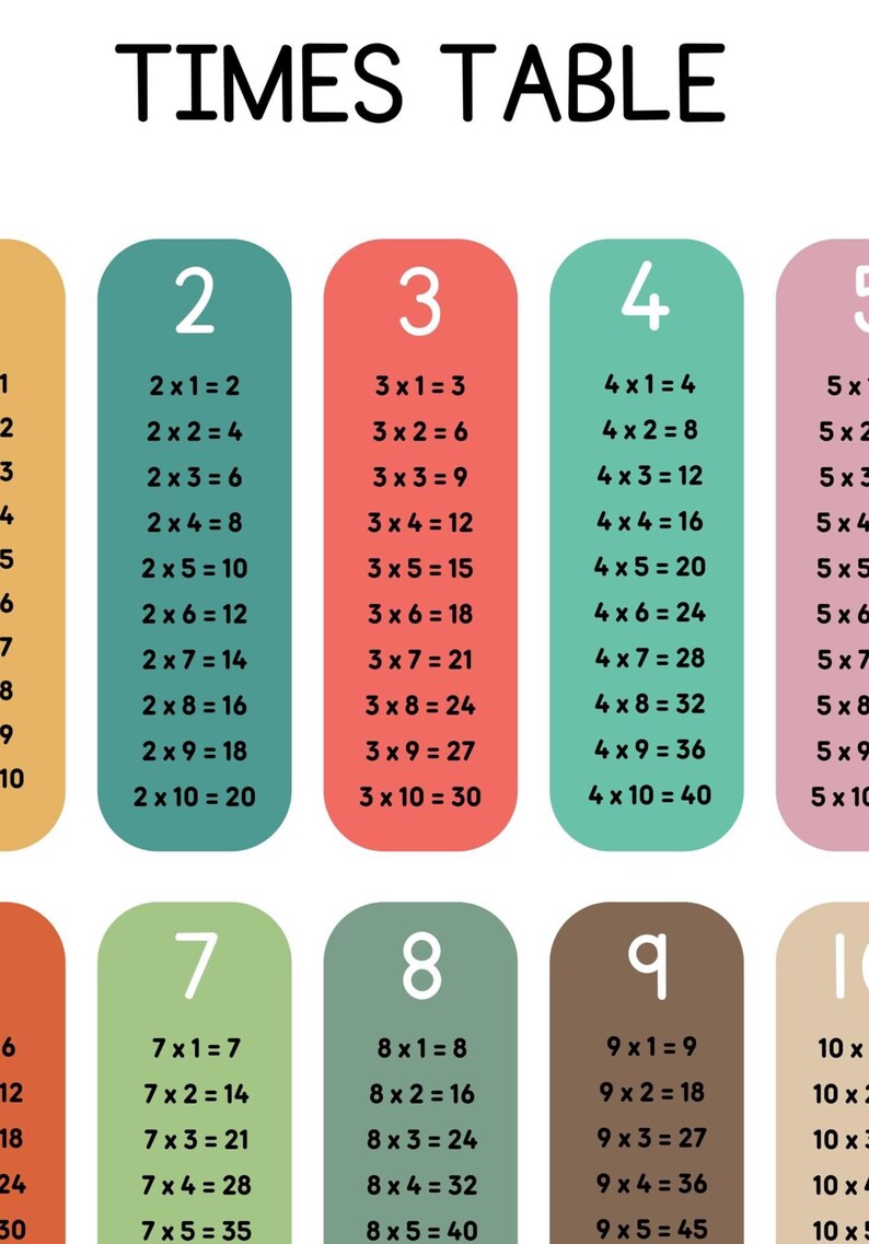 Printable Multiplication Chart, Rainbow Math Times Table Poster ...