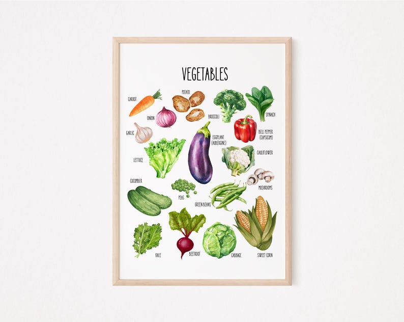 5 Food Groups Posters, Kids Food Educational Poster Printable, Food ...