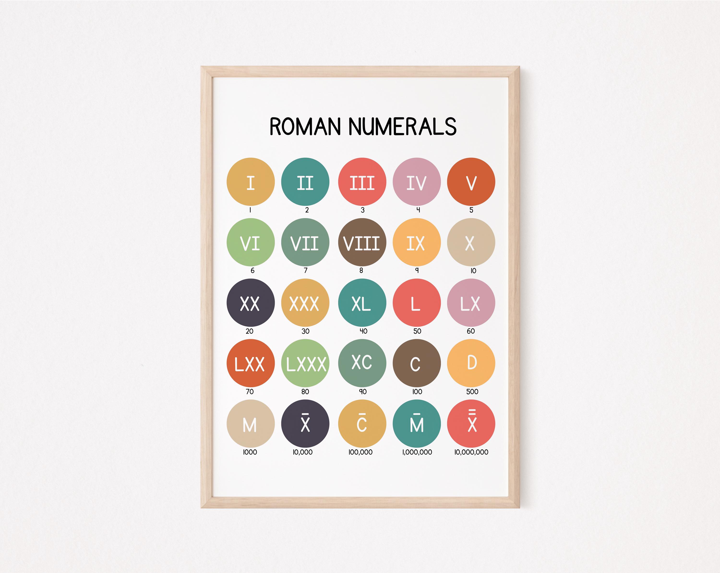 Roman Numerals Poster, Roman Numbers Chart, Math Educational Poster ...