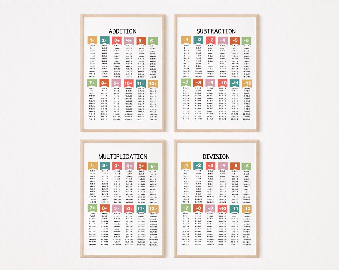 Set of 4 Math Posters, Math Educational Prints, Math Classroom Decor ...