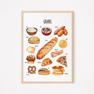 5 Food Groups Posters, Kids Food Educational Poster Printable, Food ...