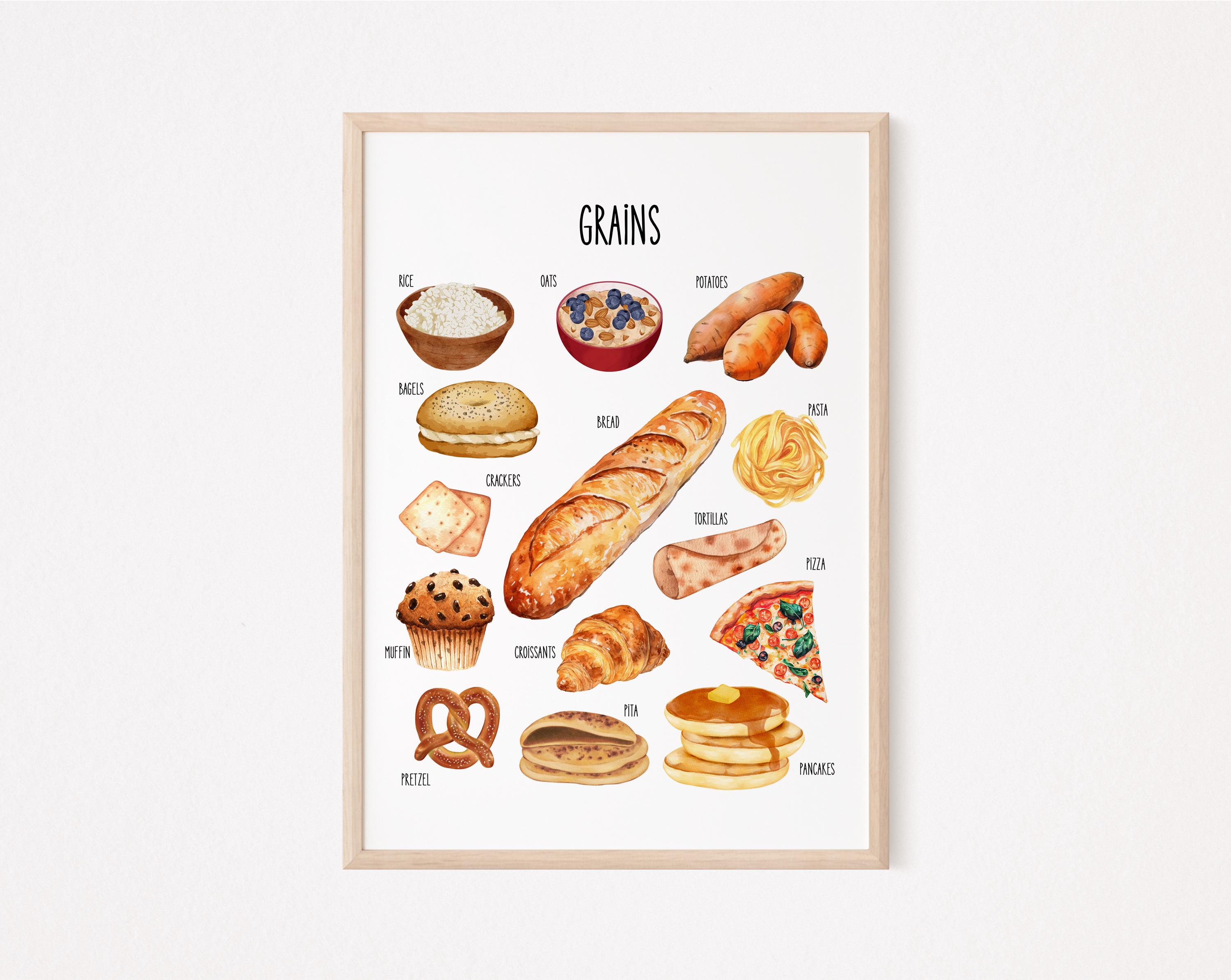 5 Food Groups Posters, Kids Food Educational Poster Printable, Food ...