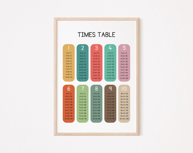 Printable Multiplication Chart, Rainbow Math Times Table Poster ...