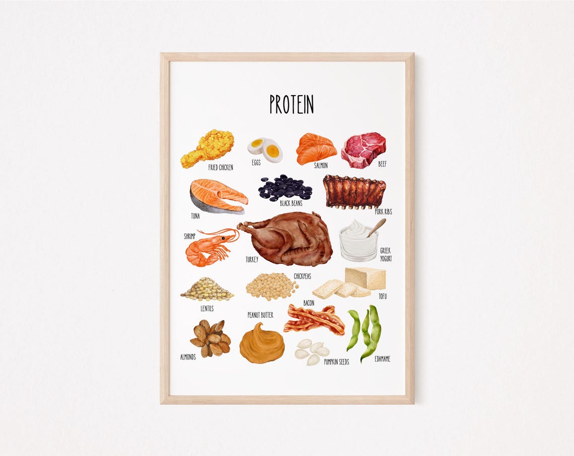 5 Food Groups Posters, Kids Food Educational Poster Printable, Food ...