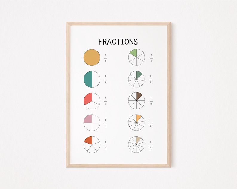 Printable Fractions Chart, Educational Math Poster, Math Classroom ...