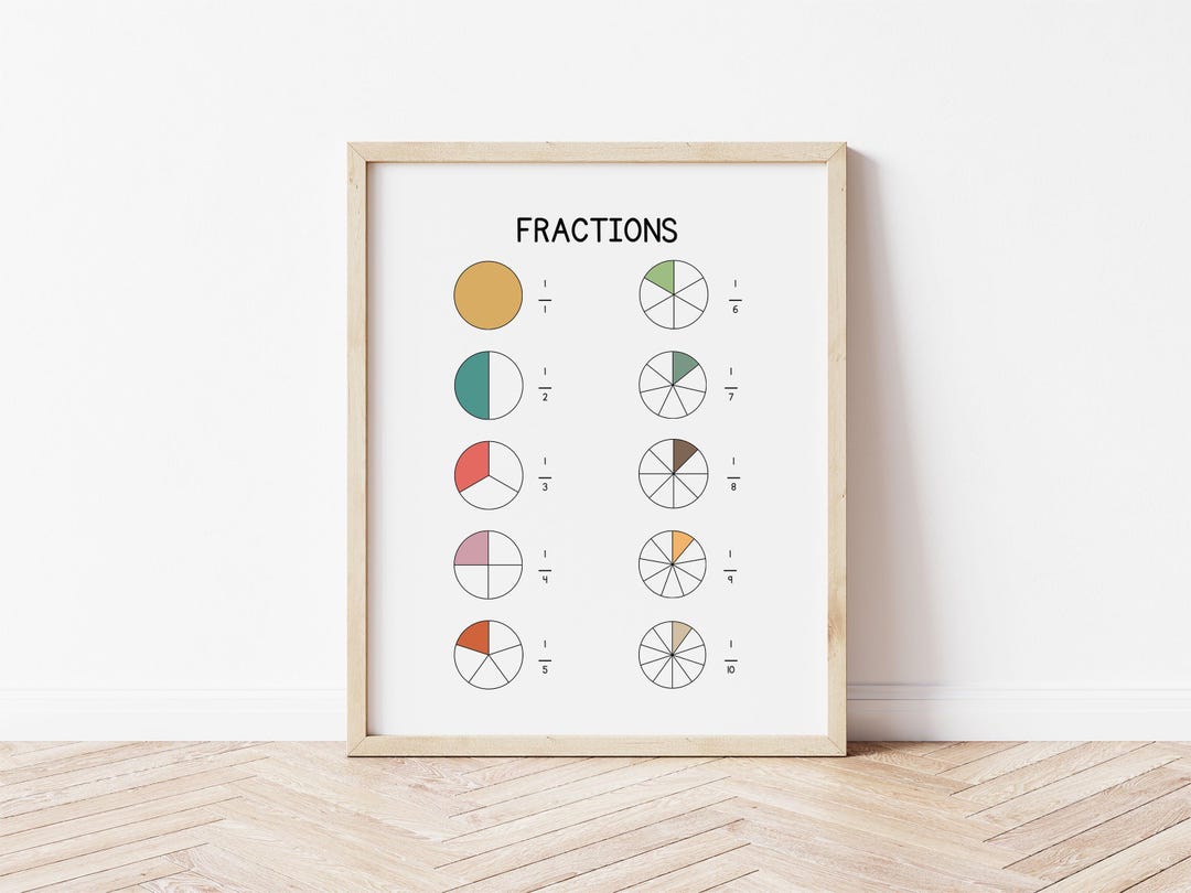 Printable Fractions Chart, Educational Math Poster, Math Classroom ...
