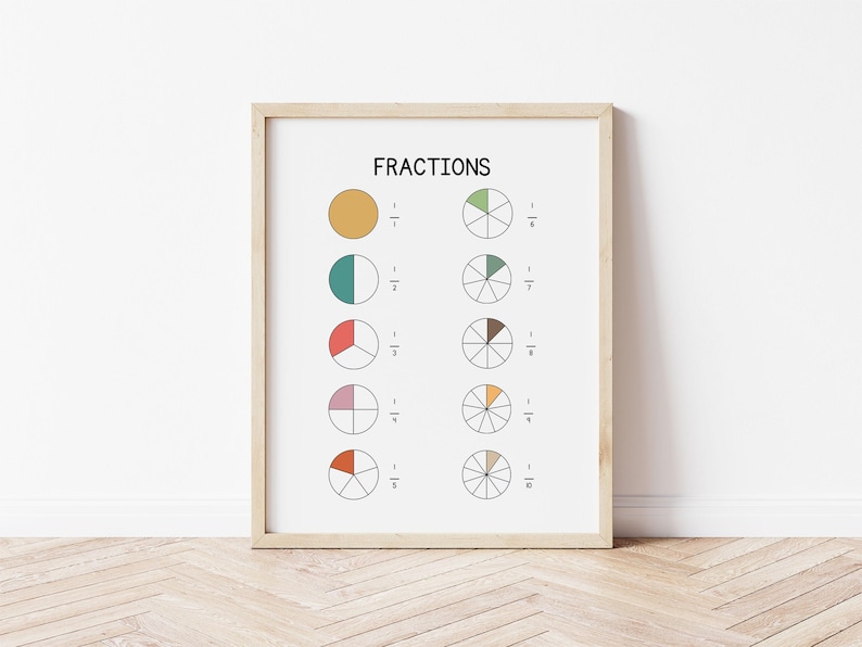 Printable Fractions Chart, Educational Math Poster, Math Classroom ...