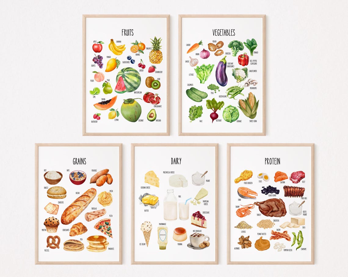 5 Food Groups Posters, Kids Food Educational Poster Printable, Food ...